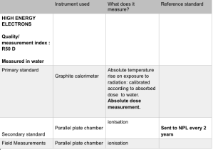 Radiation Dosimetry – The CLINICAL ONCOLOGY REGISTRAR