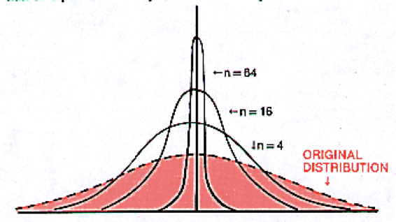Normal and non-normal distributions – The CLINICAL ONCOLOGY REGISTRAR