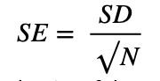 Normal and non-normal distributions – The CLINICAL ONCOLOGY REGISTRAR
