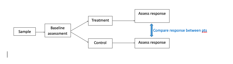 Clinical Trials/Ethics – The CLINICAL ONCOLOGY REGISTRAR
